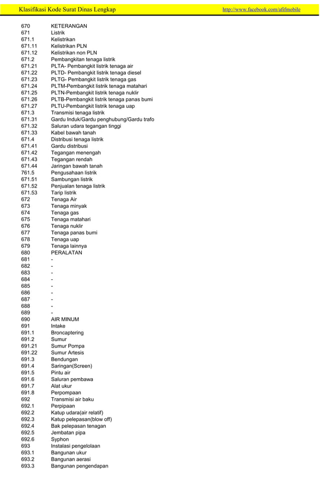 265157776-Klasifikasi-Kode-Surat-Dinas-Lengkap.pdf