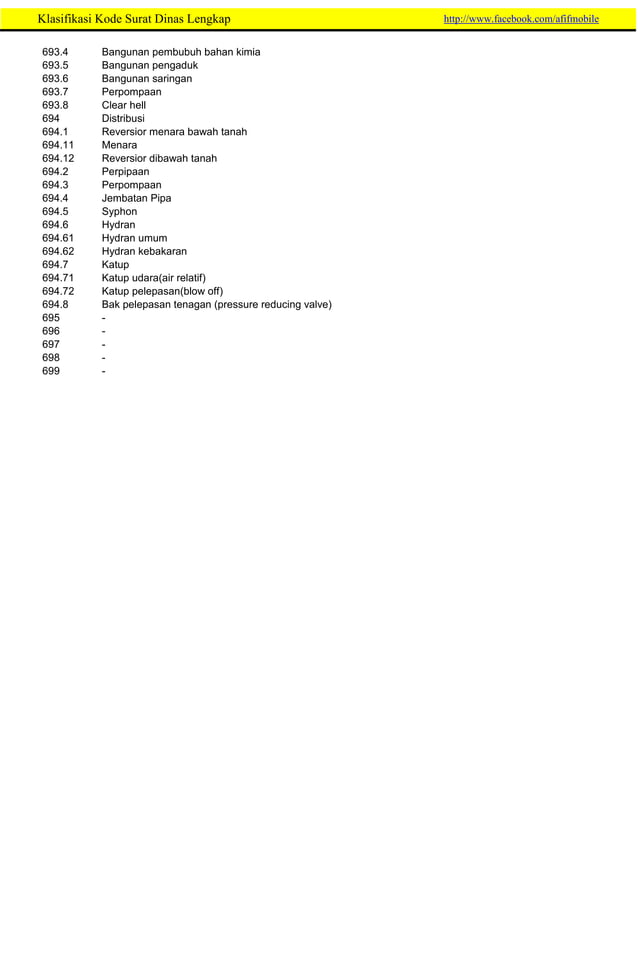 265157776-Klasifikasi-Kode-Surat-Dinas-Lengkap.pdf