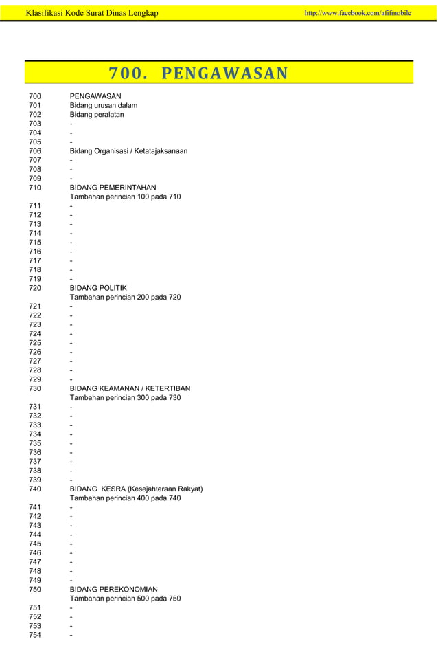265157776-Klasifikasi-Kode-Surat-Dinas-Lengkap.pdf