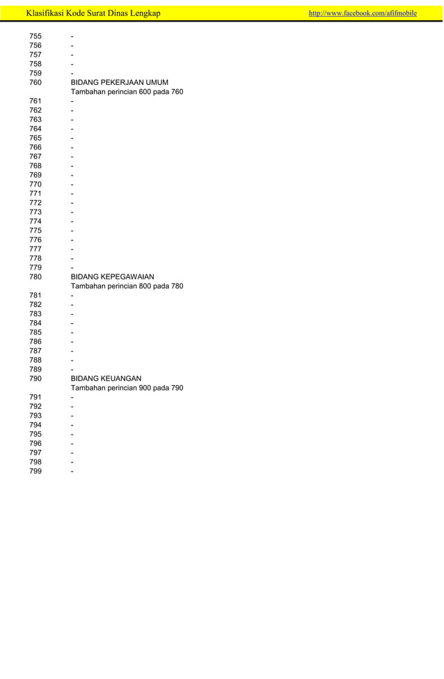 265157776-Klasifikasi-Kode-Surat-Dinas-Lengkap.pdf