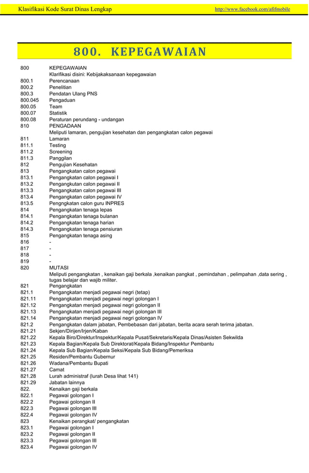 265157776-Klasifikasi-Kode-Surat-Dinas-Lengkap.pdf