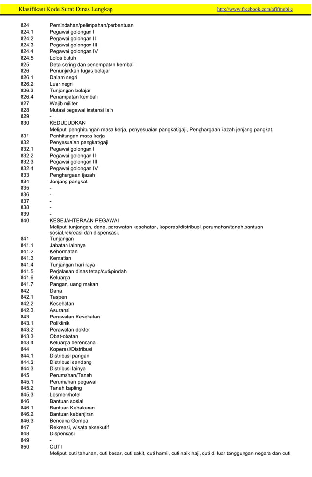 265157776-Klasifikasi-Kode-Surat-Dinas-Lengkap.pdf