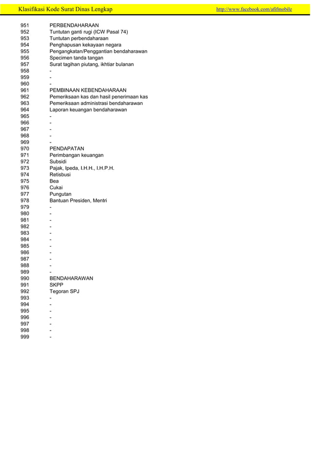 265157776-Klasifikasi-Kode-Surat-Dinas-Lengkap.pdf