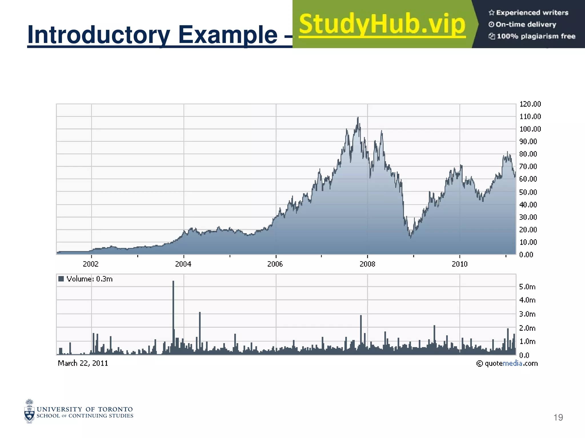 2652 -Value-Investing Strategies And Fundamental Analysis Module 1 | PDF