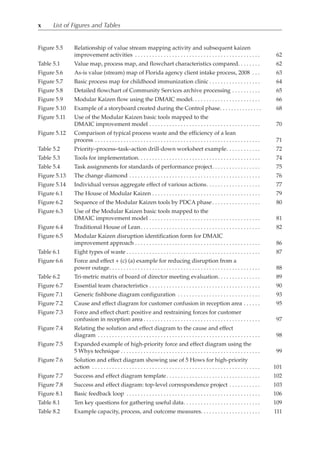 Modular Kaizen Continuous And Breakthrough Improvement Grace L Duffy | PDF