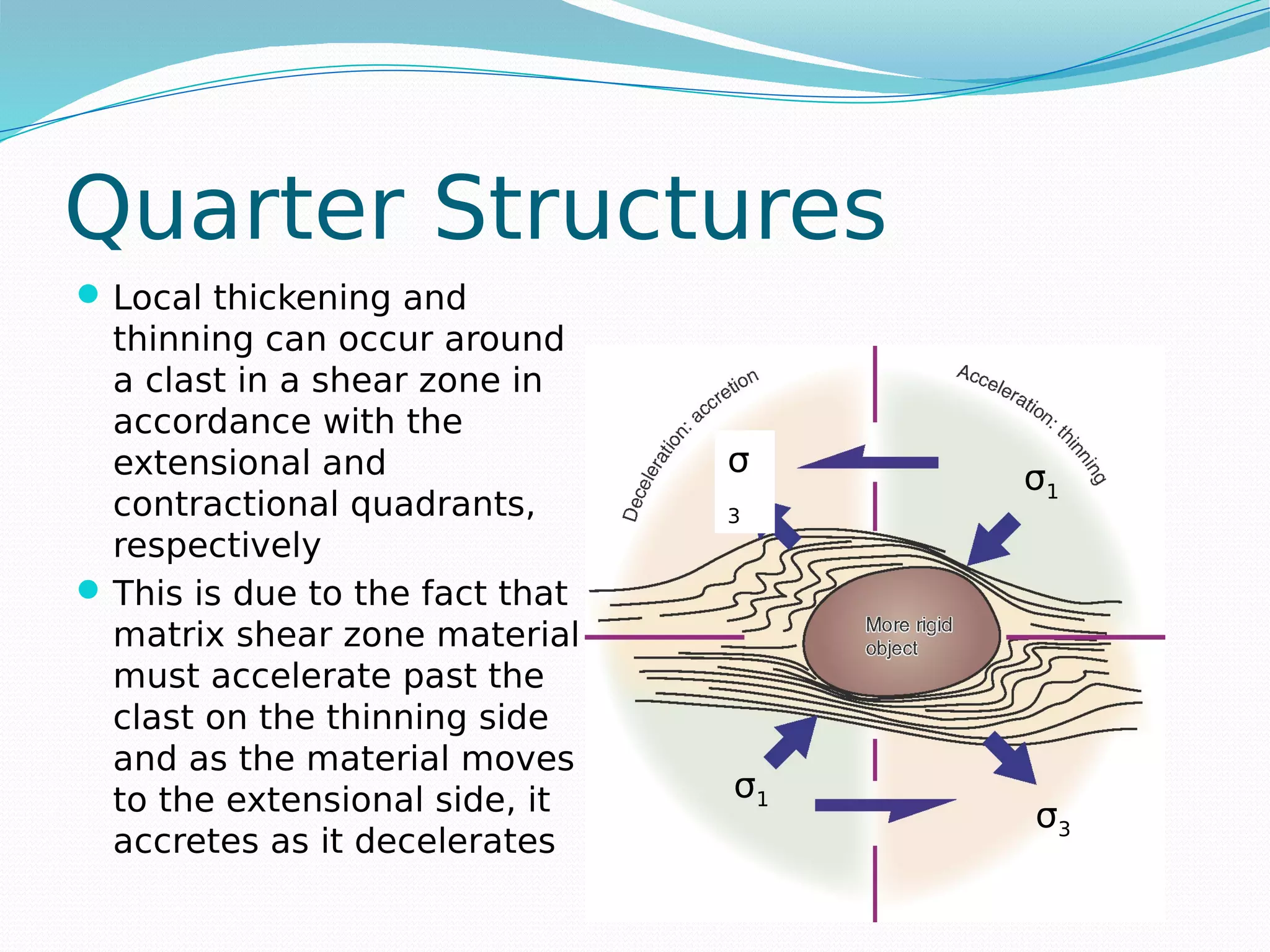 265468739 shear-zones | PDF