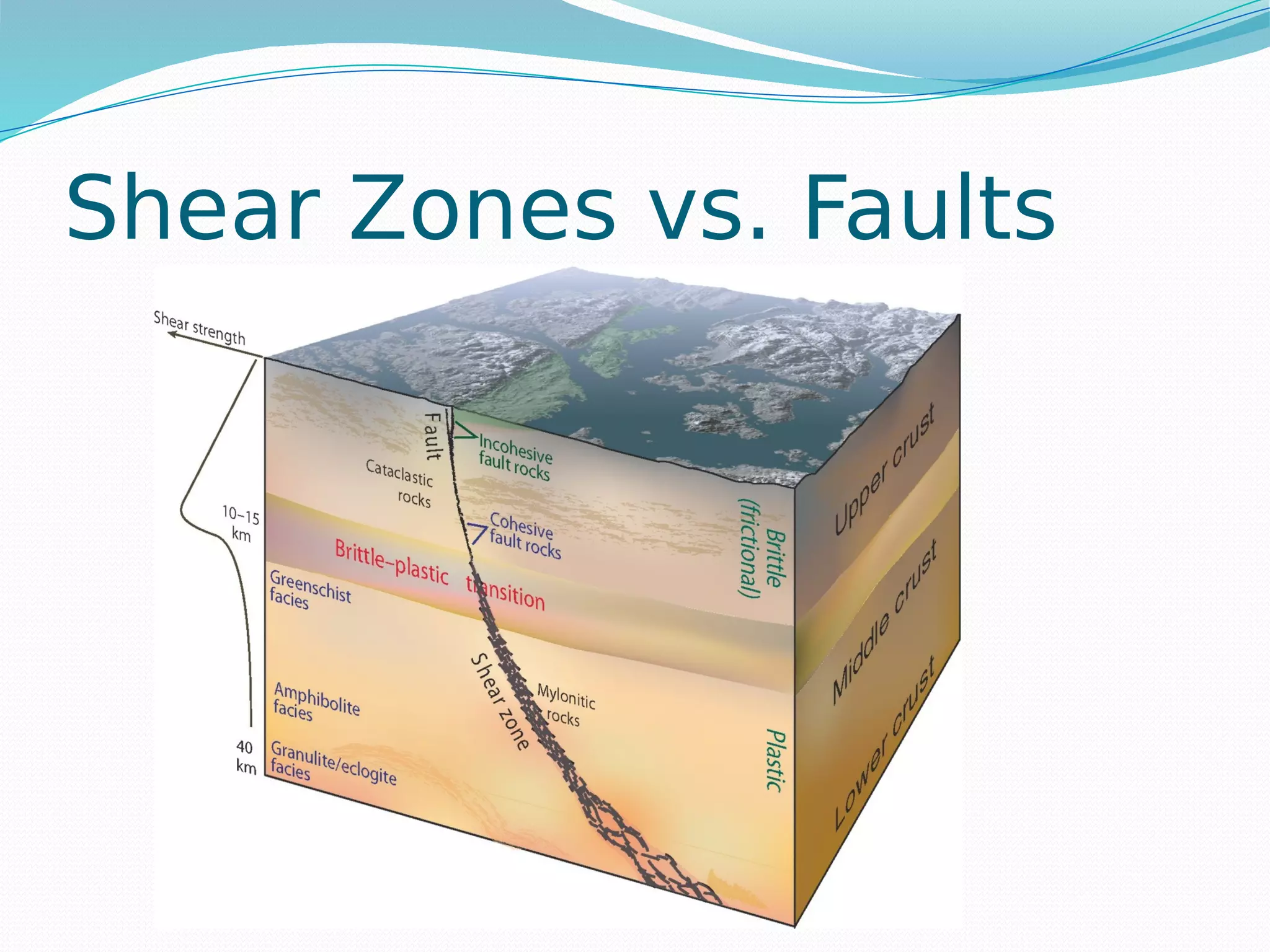 265468739 shear-zones | PDF