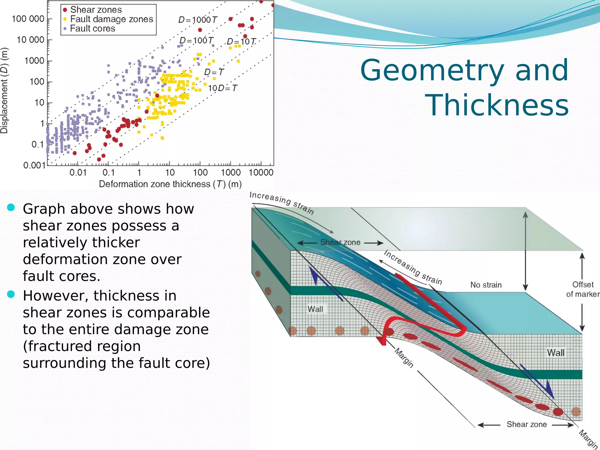 265468739 shear-zones | PDF
