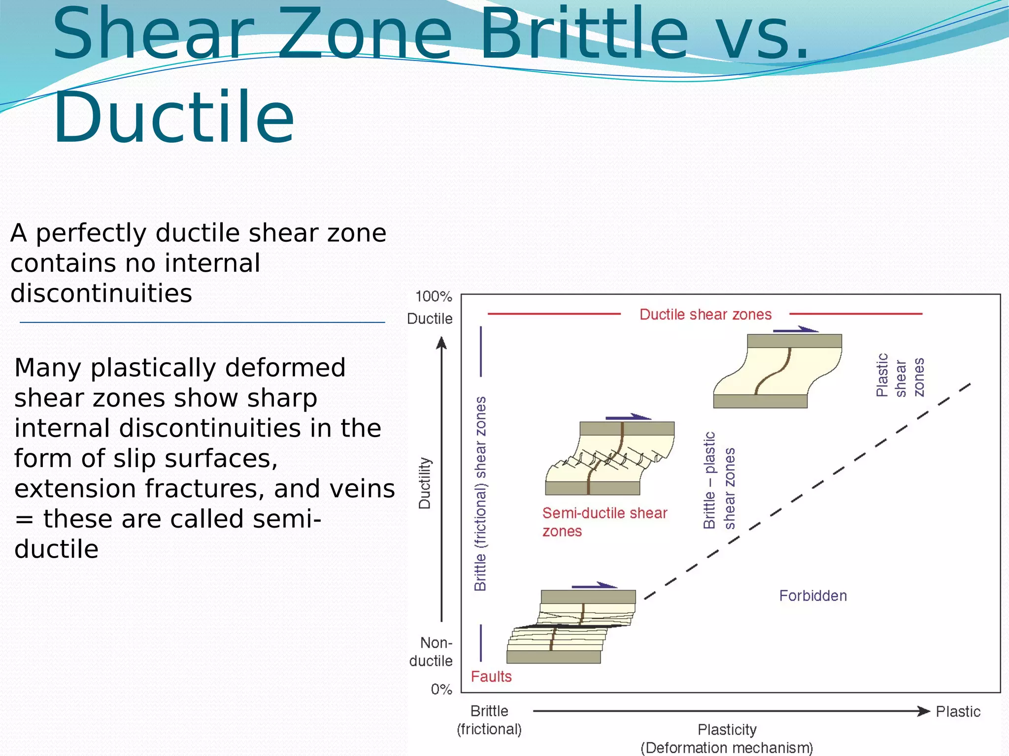 265468739 shear-zones | PDF