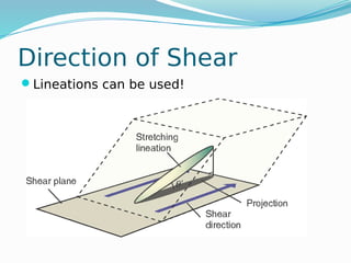 265468739 shear-zones | PDF
