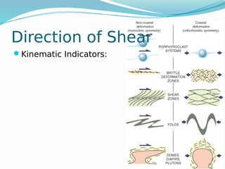 265468739 shear-zones | PDF