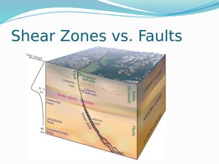 265468739 shear-zones | PDF