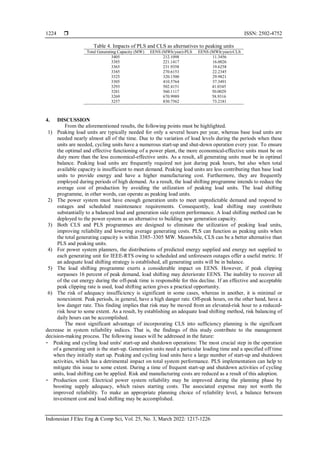 Load shifting impact on generating adequacy assessment during peak ...