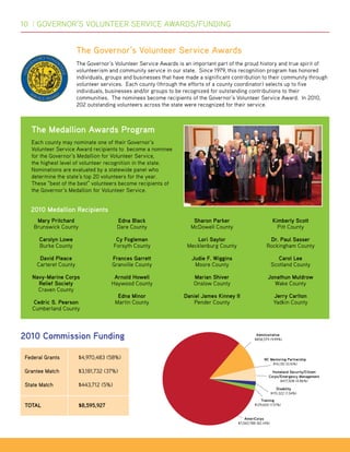 NC Commision on Volunteerism - Annual Report | PDF