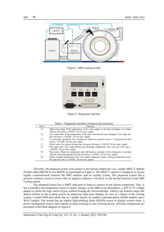 A new remote monitoring device to track magnetic resonance imaging ...
