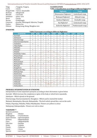 Avartaki Cassia Auriculata Linn – A Review Article | PDF