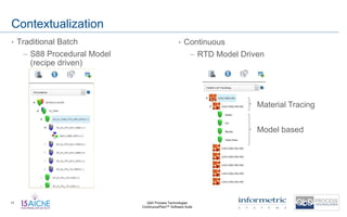 Applying Batch Data Principles to Continuous Manufacturing AIChE Final ...