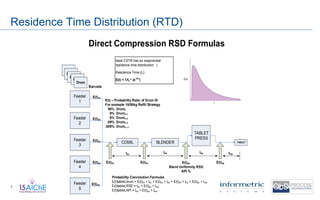 Applying Batch Data Principles to Continuous Manufacturing AIChE Final ...