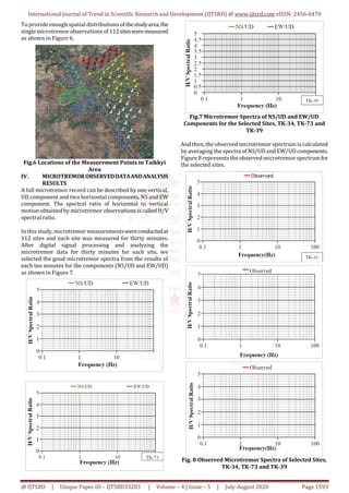 Determination of Local Site Effects in Taikkyi Area, Yangon Region by ...