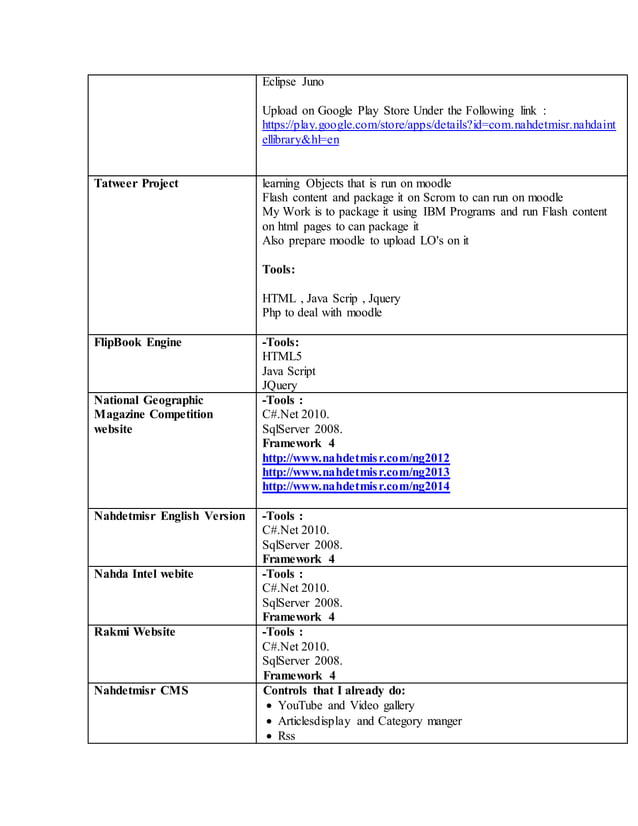 Asmaa Shrief Sayed | PDF