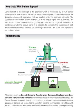 VRM Online Support | Solution Far Beyond Classical Condition Monitoring ...