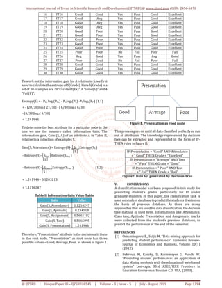 Using ID3 Decision Tree Algorithm to the Student Grade Analysis and Prediction | PDF