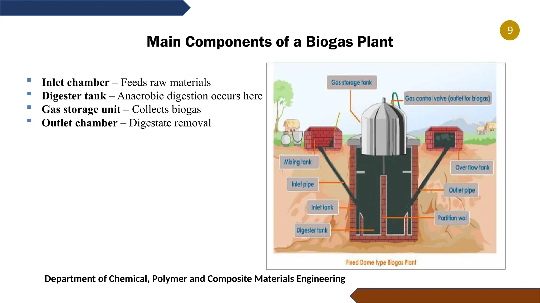 266 ---Biogas production from waste.pptx