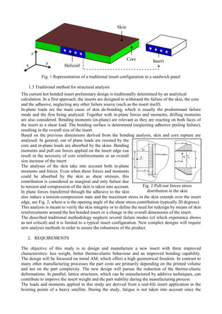 ADDITIVE MANUFACTURING HOT BONDED INSERTS IN SANDWICH STRUCTURES | PDF
