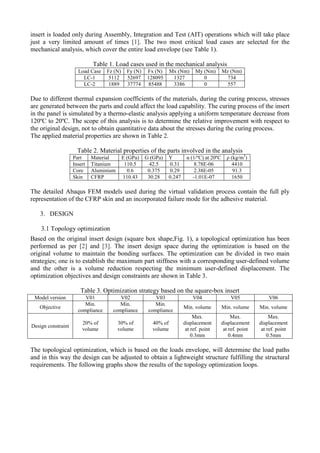 ADDITIVE MANUFACTURING HOT BONDED INSERTS IN SANDWICH STRUCTURES | PDF