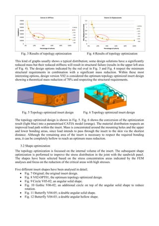 ADDITIVE MANUFACTURING HOT BONDED INSERTS IN SANDWICH STRUCTURES | PDF