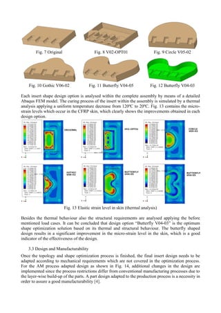 ADDITIVE MANUFACTURING HOT BONDED INSERTS IN SANDWICH STRUCTURES | PDF