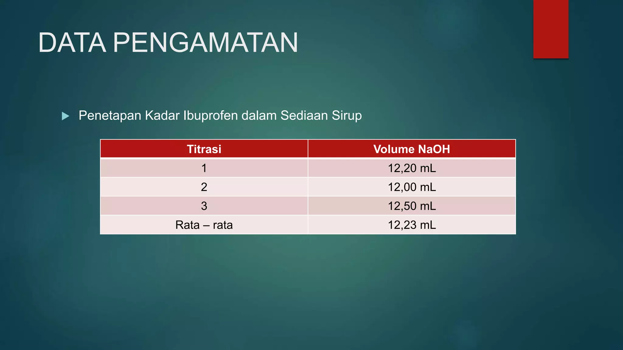Analisis senyawa ibuprofen dalam sediaan sirup | PPTX