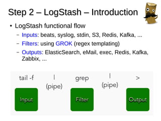 Introducing ELK | PDF