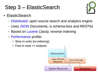 Introducing ELK | PDF