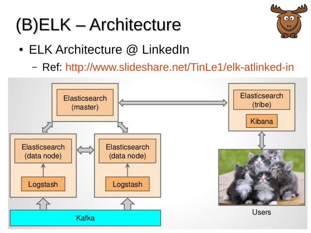 Introducing ELK | PDF