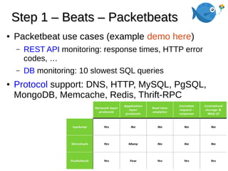 Introducing ELK | PDF