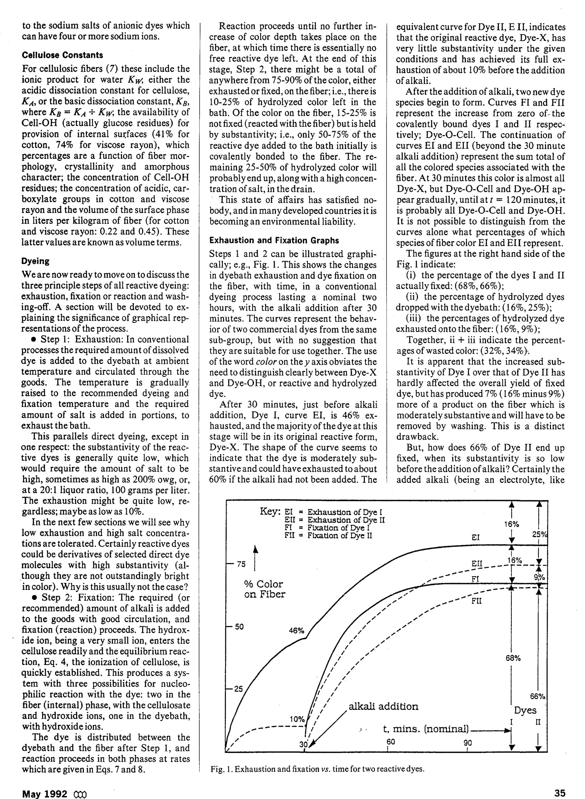 Reactive Dyes and their Application | PDF