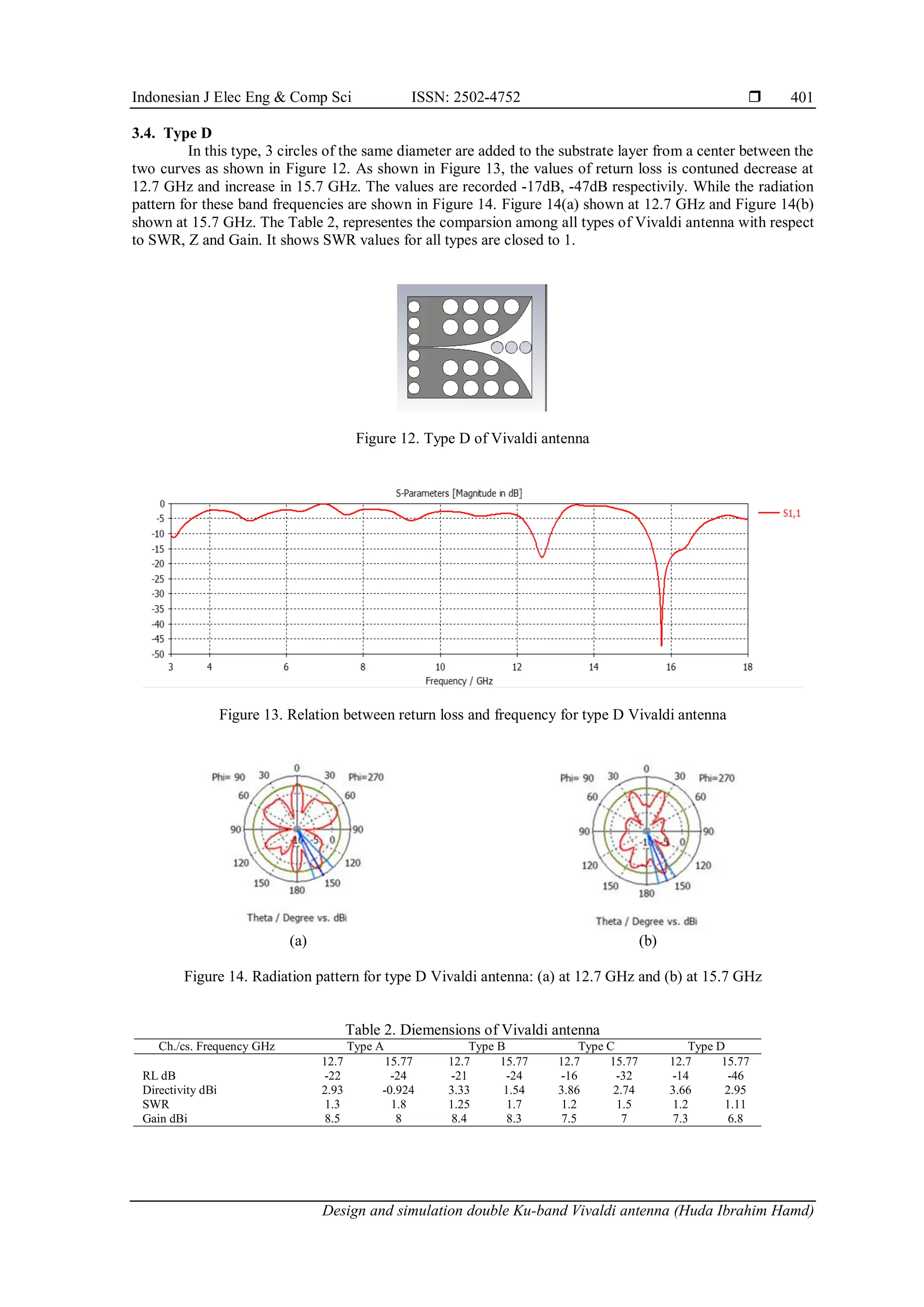 Design and simulation double Ku-band Vivaldi antenna | PDF