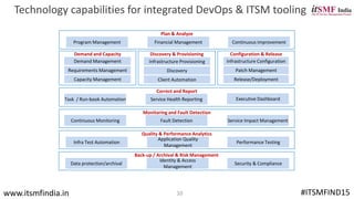 Integrating DevOps and ITSM for agility in action_v1 | PPT