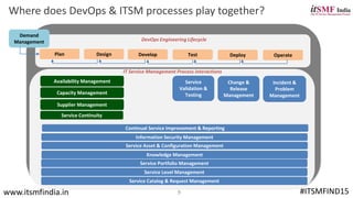 Integrating DevOps and ITSM for agility in action_v1 | PPT