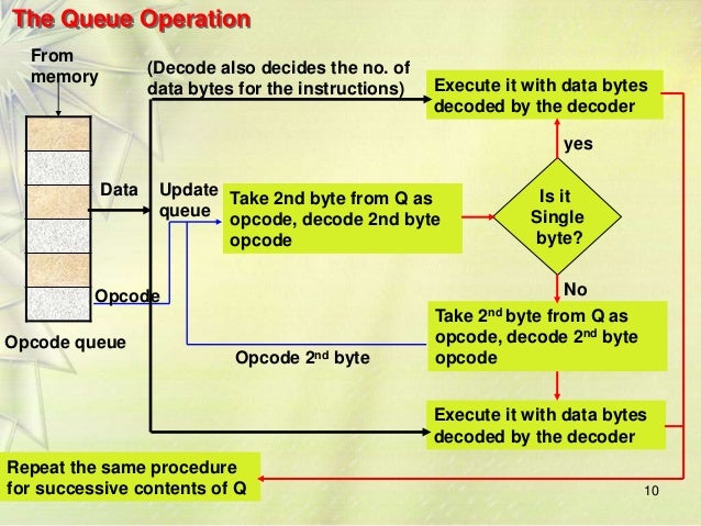 26677766 8086-microprocessor-architecture-110905125037-phpapp02