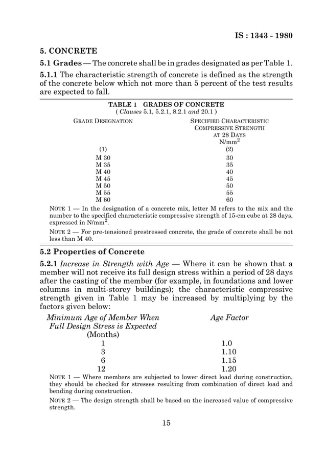 26678635 is-code-1343-for-pre-stressed-concrete | PDF