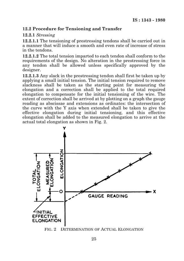 26678635 is-code-1343-for-pre-stressed-concrete | PDF