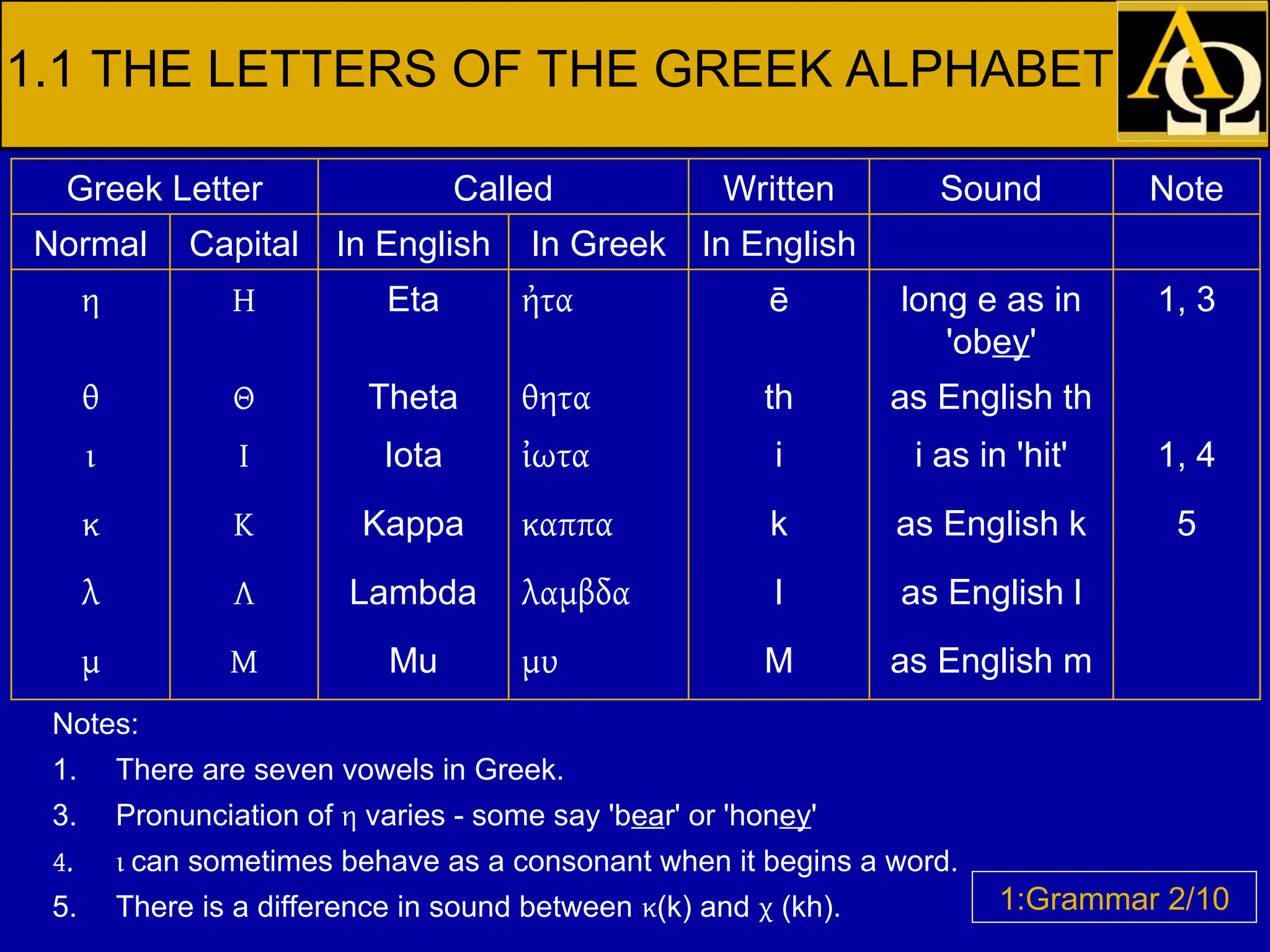 Study-Series-How-To-Learn-Greek-letters.ppt