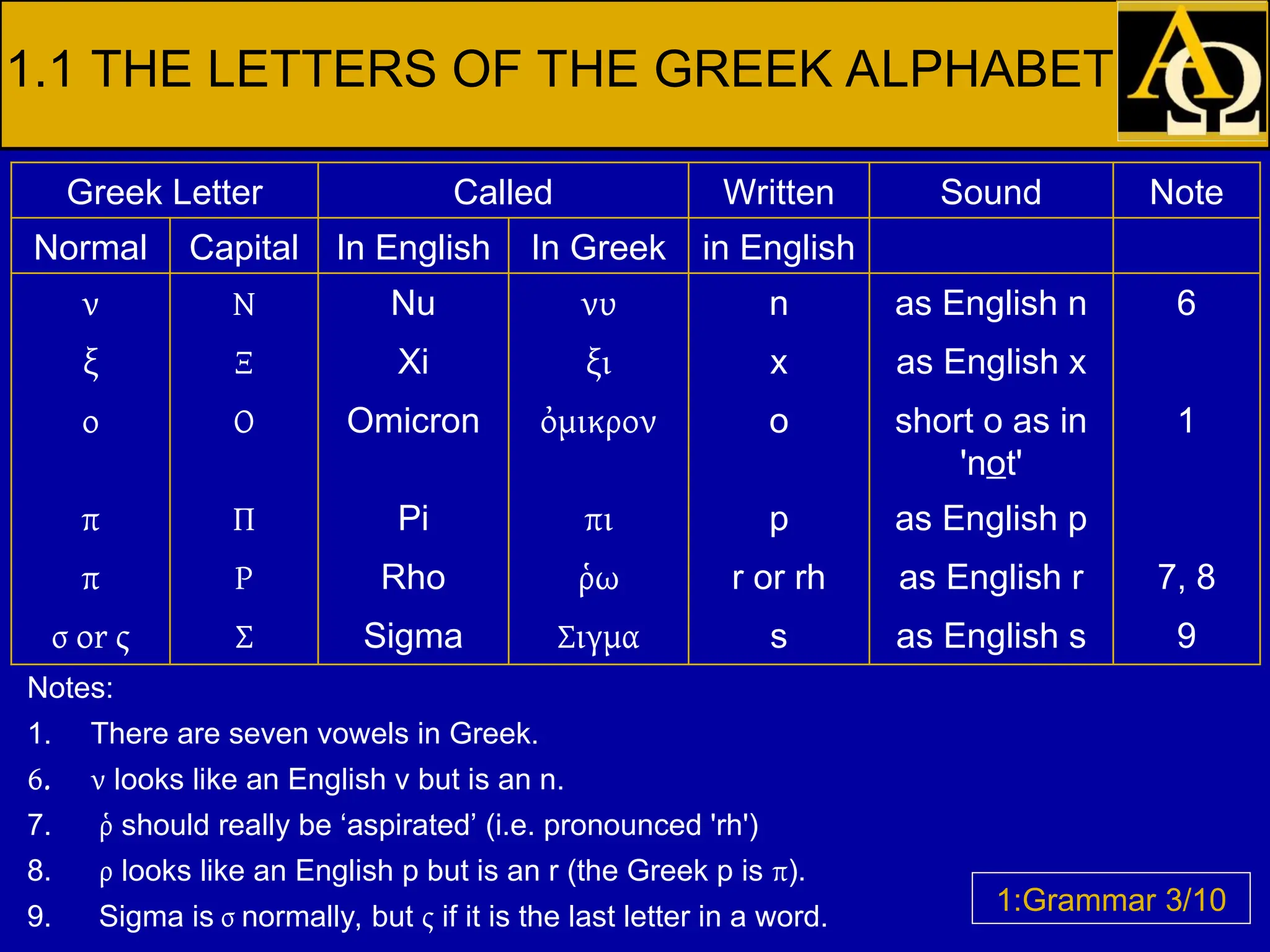 Study-Series-How-To-Learn-Greek-letters.ppt