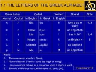 Study-Series-How-To-Learn-Greek-letters.ppt