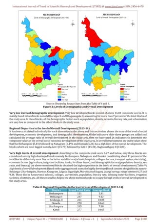 Regional Disparities in the Level of Socio Economic Development in ...