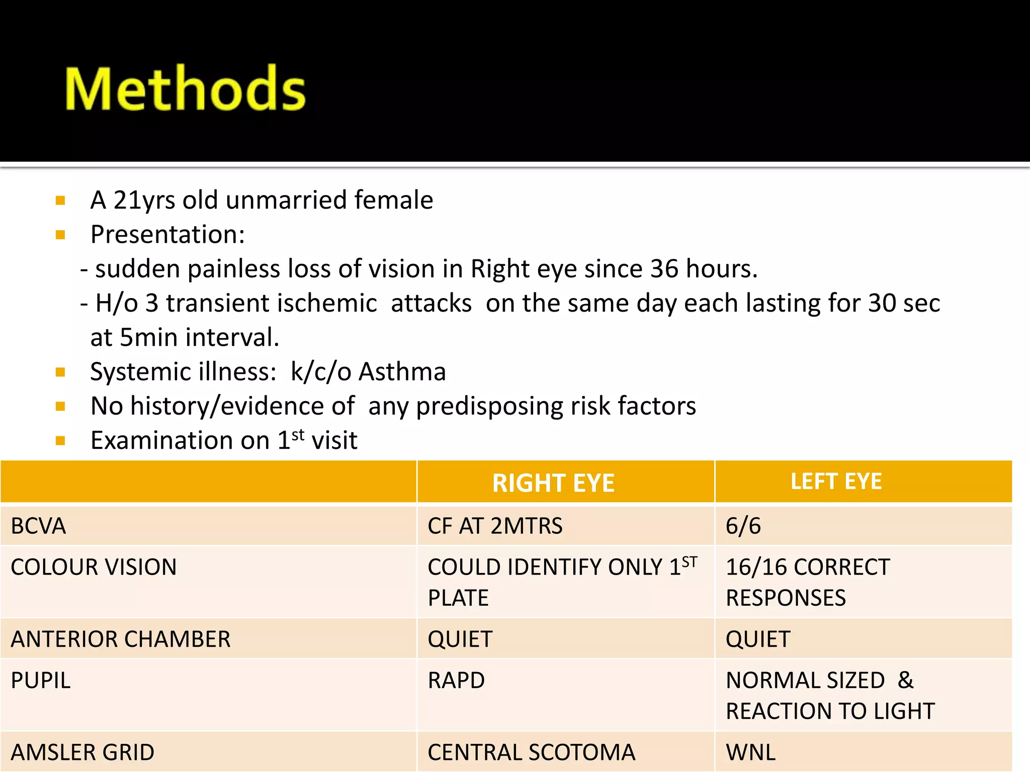 Recovery Of Vision In A Young Patient With Central Retinal Artery ...