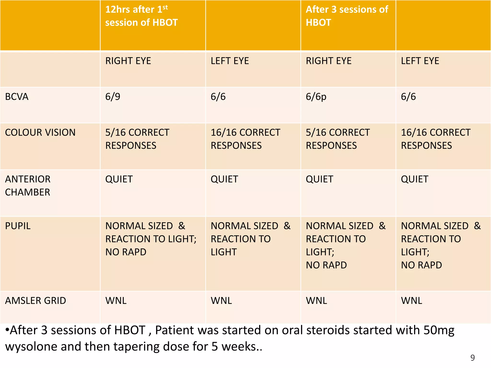 Recovery Of Vision In A Young Patient With Central Retinal Artery ...