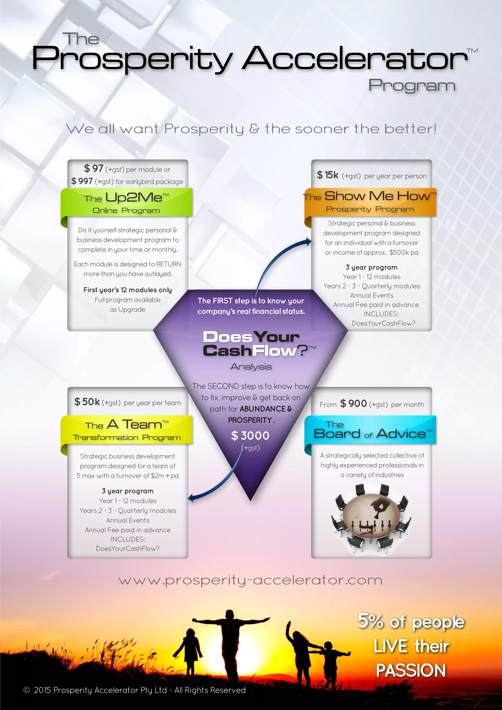 The_Prosperity_Accelerator_Program_2015 | PDF